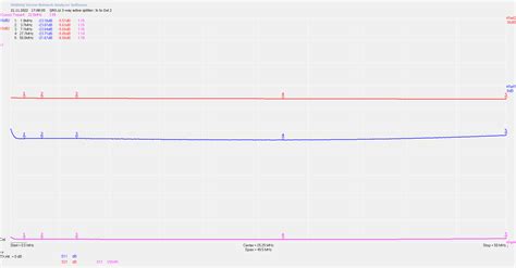 Receiver 3 Way Active Splitter