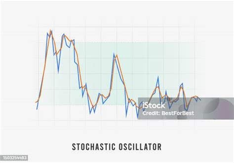 Stochastic Oscillator Momentum Indicator For Stock Market Technical Analysis Strategies For