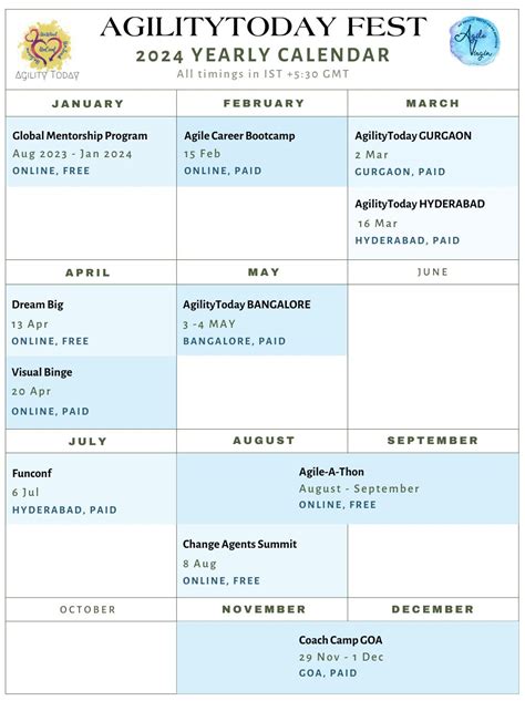 Agilevirgin On Linkedin Gurgaon Hyderabad Bangalore Coachcamp Goa Superearlybird Conference…