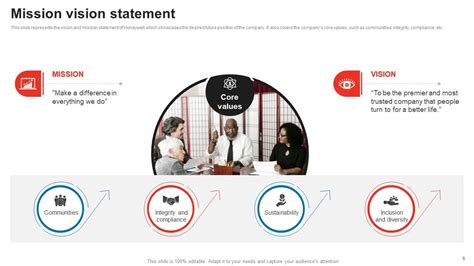 Honeywell Company Profile Powerpoint Presentation Slides Cp Cd Ppt Example