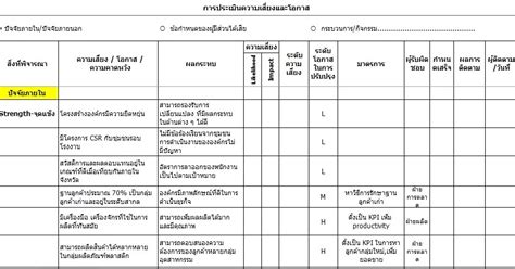 Easy Iso9001 2015 ข้อกำหนดที่ 6 การวางแผน Planning ตอนที่ 2