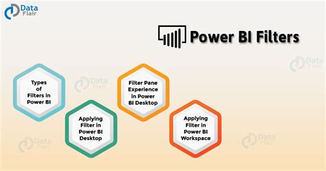 Understand Power Bi Filters To Take Your Business To Next Level