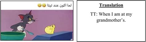 The Function Of Metaphor Modality In Memes On Jordanian Facebook Pages Tarez Hani Simon