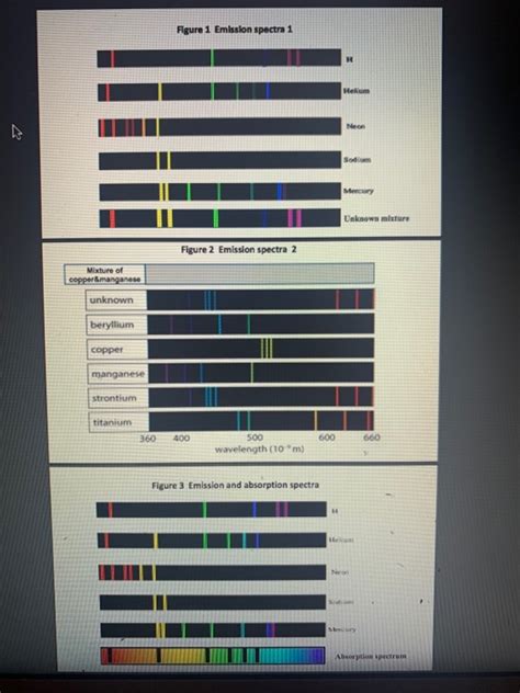 Solved Look At The Below Spectra Lab Image Figure Chegg