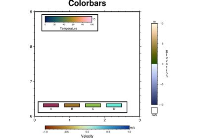 Pygmt Figure Basemap PyGMT