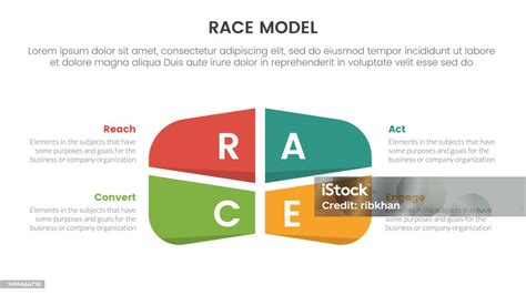 레이스 비즈니스 모델 마케팅 프레임워크 슬라이드 프레젠테이션을 위한 큰 중심 모양 대칭 개념이 있는 인포그래픽 계획에 대한 스톡
