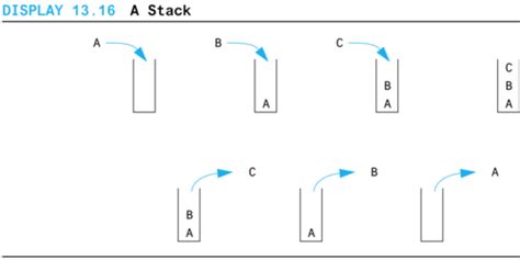 132 Stacks And Queues Flashcards Quizlet