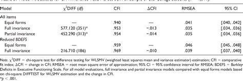 Table 3 From Barkley Deficits In Executive Functioning Scale Bdefs