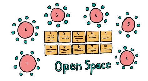 Open Space Technology Colab International