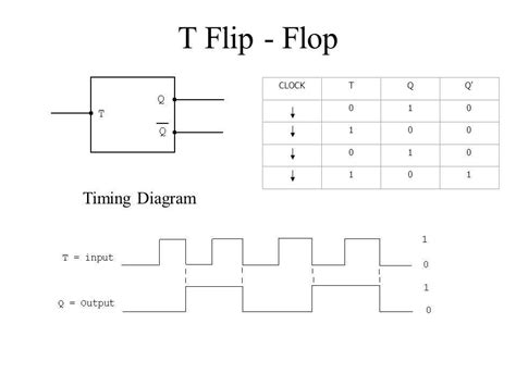 State Diagram Of T Flip Flop