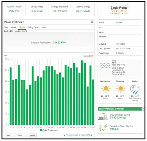The Importance Of Online Solar Array Monitoring Eagle Point Solar