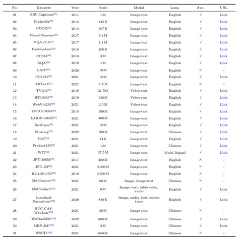 多模态预训练大模型调研综述 Csdn博客 多模态预训练大模型调研综述 Csdn博客