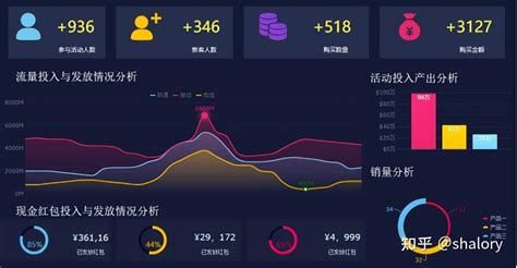 数据采集系统设计原则以及设计方法!快来收藏! 知乎 数据采集系统设计原则以及设计方法!快来收藏! 知乎