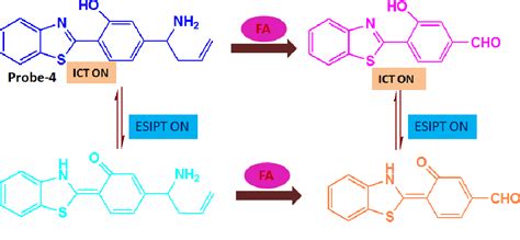 Figure 1 From A Short Review On The Recent Advancement Of Fluorescent Probes For Formaldehyde