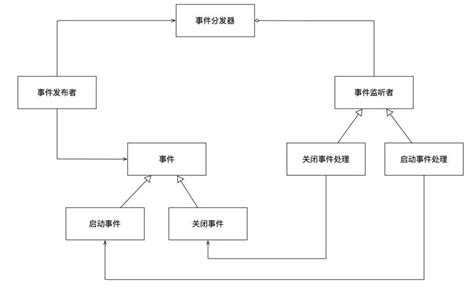 【软件工程底层逻辑系列】建模的底层逻辑 知乎