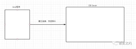 Sqlyog能连接oracle吗你真的知道jdbc的原理吗？weixin39956451的博客 Csdn博客