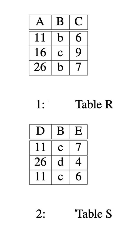 solved consider tables r and s in figures 1 and 2 what are