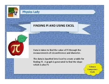 Finding PI Using Excel By Jo Ann Merrell Teachers Pay Teachers