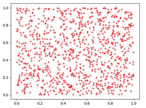 Python Can I Optimize My Random Numbers Generator Using Numpy Stack Overflow