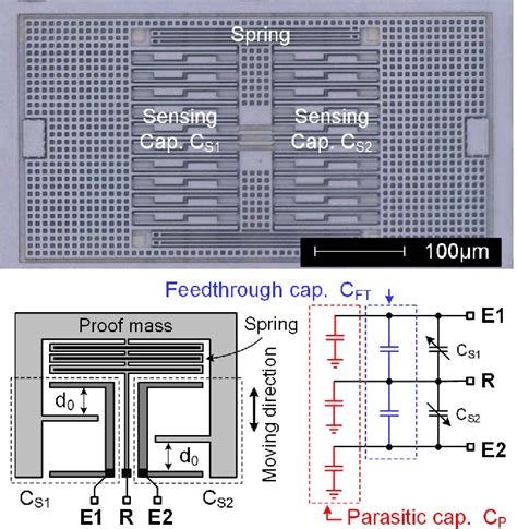 Figure 3 From Voltage Control Ratiometric Readout Technique With