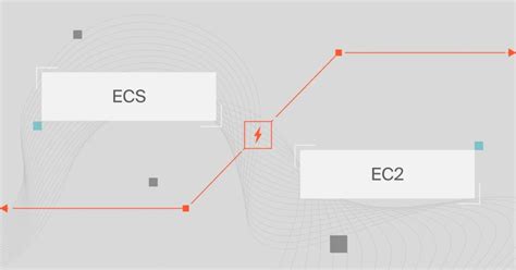 ECS Vs EC2 Vs S3 Vs Lambda A 2025 Comparison Guide