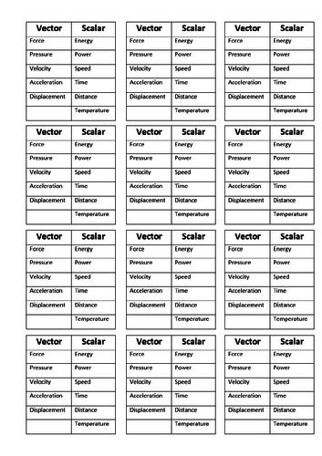 Gcse Physics Vectors And Scalars Teaching Resources