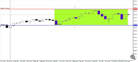 Free Download Of The Code To Check And Delete Chart Objects For Mt5