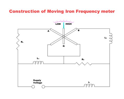 FREELY ELECTRONS Frequency Meter Construction Working Principle Types Of Frequency Meter