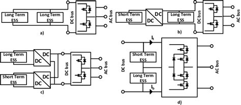 Topologies A Passive B Floating C Parallel D 3l Npc Download