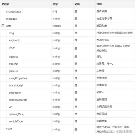 Apispace 行驶证ocr 方便好用 个人文章 Segmentfault 思否