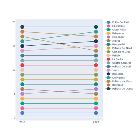 step by step guide for building bump charts in plotly towards data science