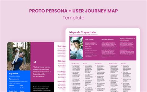 Template Proto Persona User Journey Map Figma