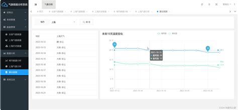 基于python机器学习的全国气象数据采集预测可视化系统 毕业设计 预测模型爬虫（包含文档源码部署教程）基于python的随机森林回归