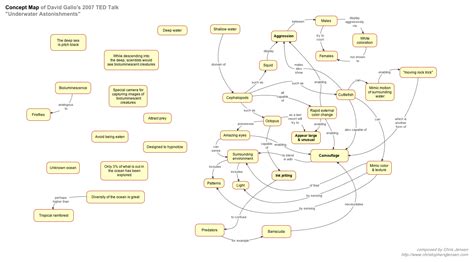 Making Maps Programs Turbabitevent