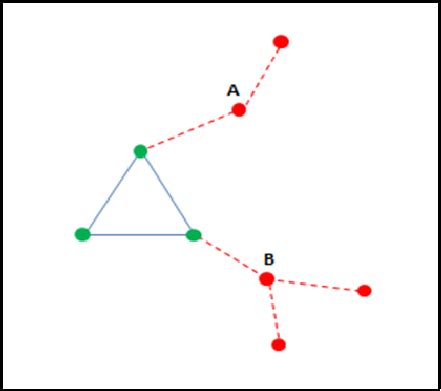 Example Of Node Degree Preference Download Scientific Diagram