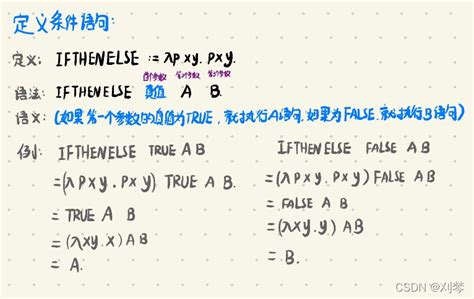 【粗浅期末纯理论】λlambda演算模型的语法、运算和表达能力可定义什么算法模型的表达能力是什么意思 Csdn博客