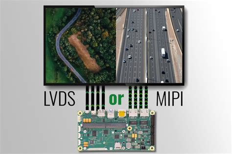 Bringing Clarity To The World Of Mipi And Lvds Avnet Embedded