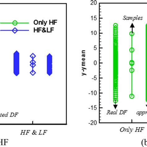 The Fluctuations Of Df Function Download Scientific Diagram