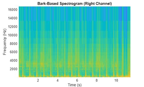 Designauditoryfilterbank Design Auditory Filter Bank Matlab