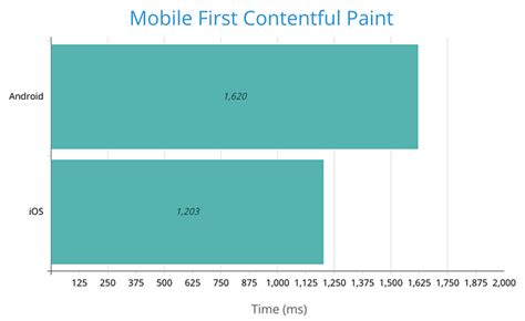 web performance calendar not every user owns an iphone