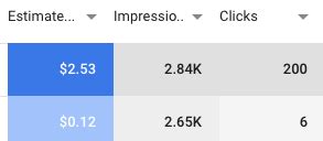 Android What Affects Admob Ad Impression And Click Stack Overflow