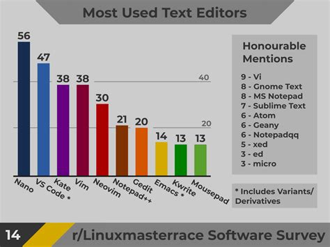 Chromium Vs Firefox And Why R Linuxmasterrace