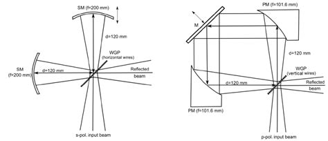 The Two Cavity Configurations Adopted In The Present Work A The Download Scientific