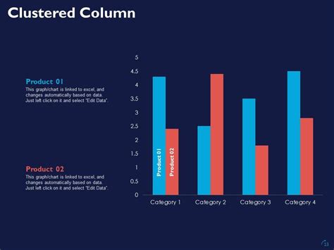 Turning Big Data Analytics To Knowledge Powerpoint Presentation Slides
