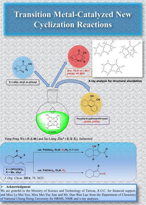 國立東華大學 化學系 National Dong Hwa University Department Of Chemistry