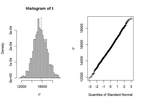 8 6 the nonparametric bootstrap introduction to computational finance