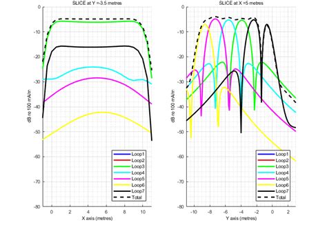 Audio Induction Loops Acoustic Directions