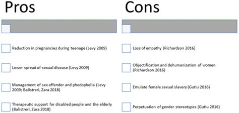 The Potential Use Of Sex Robots In Adults With Autistic Spectrum
