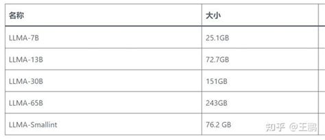 平民玩家用消费级显卡打造gpt4的终极奥义——qlora 知乎