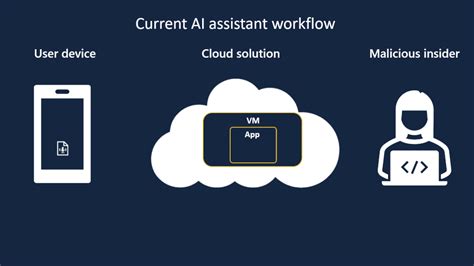 Introducing Blindai An Open Source And Privacy Friendly Ai Deployment Solution Microsoft